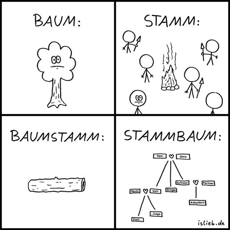 Gut Zu Wissen Comic Islieb