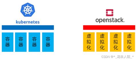kubernetes 架构介绍 kubernetes架构 csdn博客