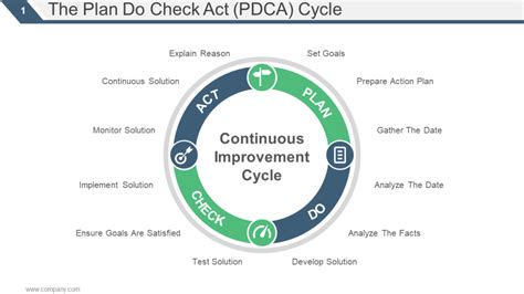 Top Pdca Templates To Plan New Improvements Off
