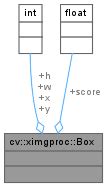 OpenCV Cv Ximgproc Box Struct Reference