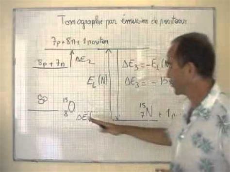 cours TS nucléaire calcul de l énergie libérée au cours d une