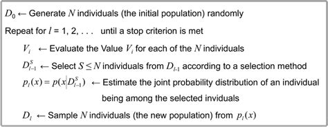main scheme of the estimation of distribution algorithms eda approach download scientific
