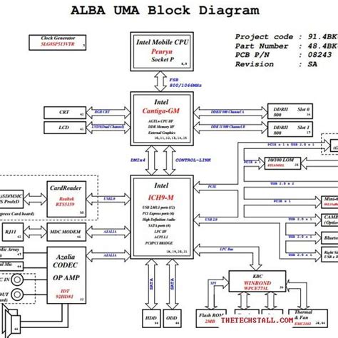 Dell Inspiron 1440 Wistron ALBA UMA Schematic Diagram