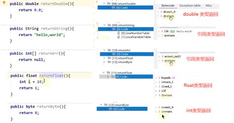 java 我所知道jvm虚拟机之字节码指令集与解析五（方法调用指令与方法返回指令） 我所知道系列：jvm segmentfault 思否