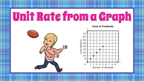 Find Unit Rate On A Graph Rp A Youtube