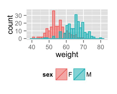 Visualizations In R Using Ggplot2 Plotting With Ggplot2 Ggplot2 Eroppa