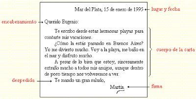 LA CARTA PARTES DE LA CARTA Partes De Una Carta Ejemplo De Carta