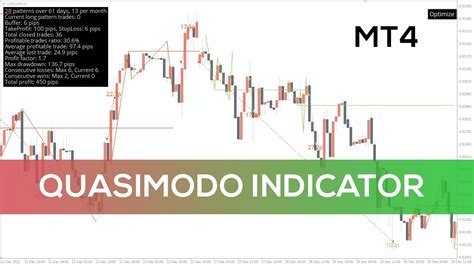 Quasimodo Indicator For Mt Fast Review Youtube