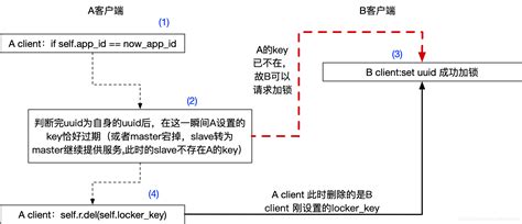 基于redis实现分布式锁（单实例） 单实例 分布式锁。 csdn博客