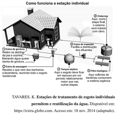 ENEM 2021 A imagem apresenta as etapas do funcionamento de uma estação