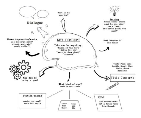 Free Editable Brainstorming Graphic Organizer Examples EdrawMax Online