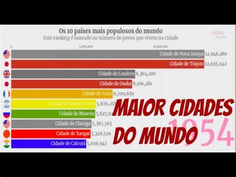 Cidades Mais Populosas Do Mundo De A Em Portugu S Youtube