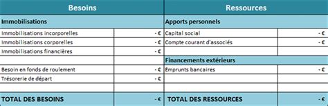 Plan De Financement D Une Cr Ation D Entreprise Tout Ce Qu Il Faut
