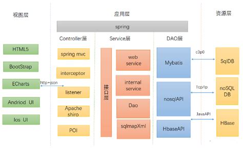 web前端开发技术栈（干货） 前端学习技术栈 csdn博客