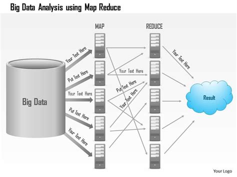 0115 big data analysis using map reduce batch processing ppt slide template presentation