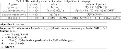 table 1 from bicriteria approximation algorithms for the submodular cover problem semantic scholar