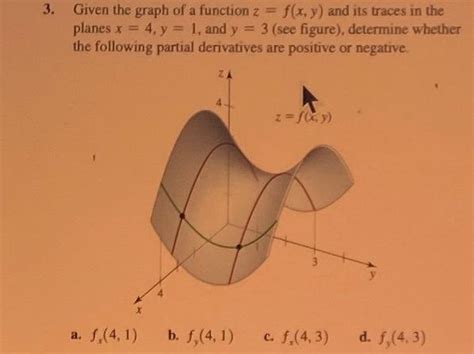 solved 3 given the graph of a function z f x y and its