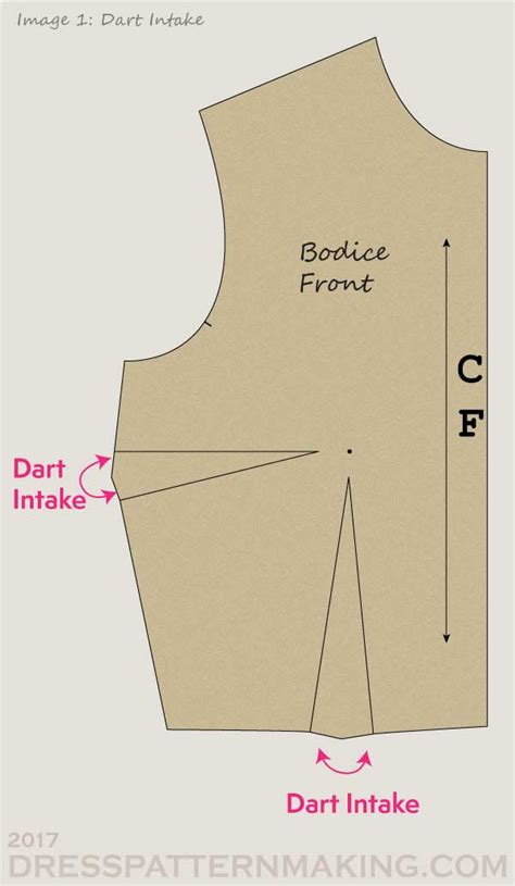 Dart Intake Dart Value Dresspatternmaking