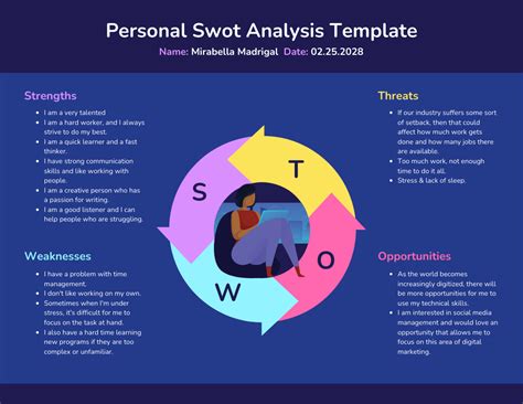 Personal Swot Analysis Examples