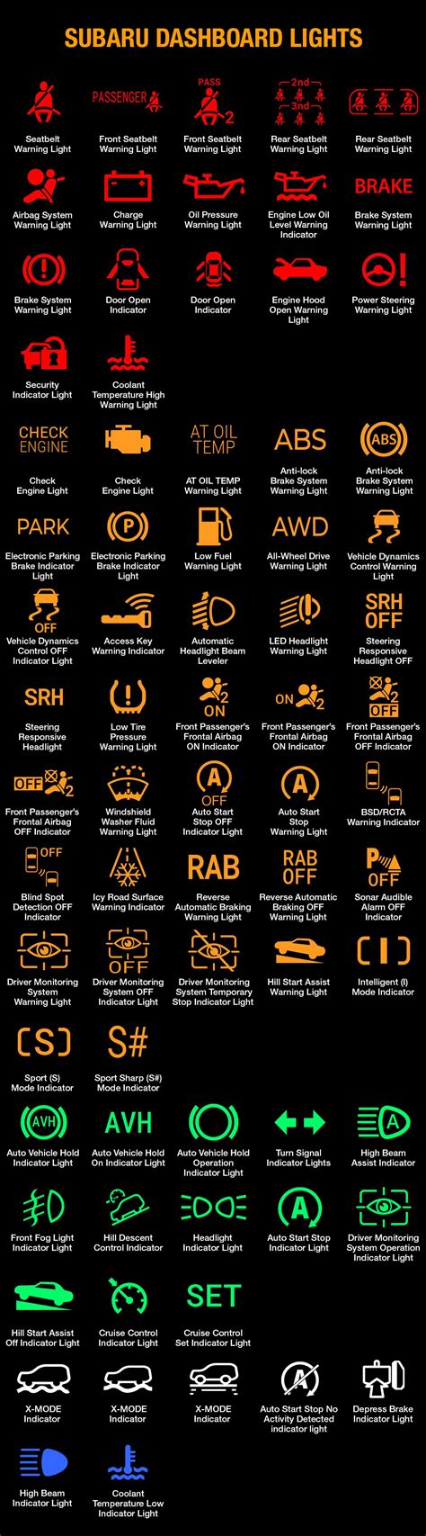 Subaru Dashboard Symbols And Meanings