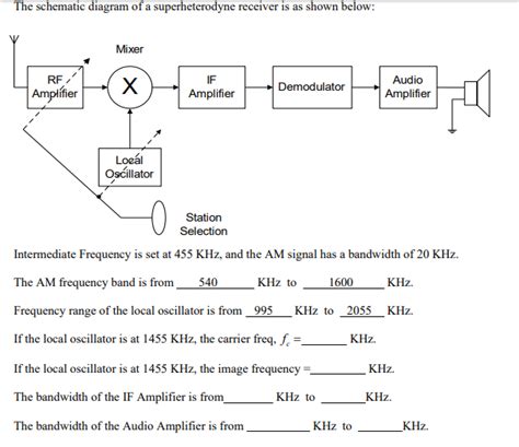 Solved The Schematic Diagram Of A Superheterodyne Receiver Chegg
