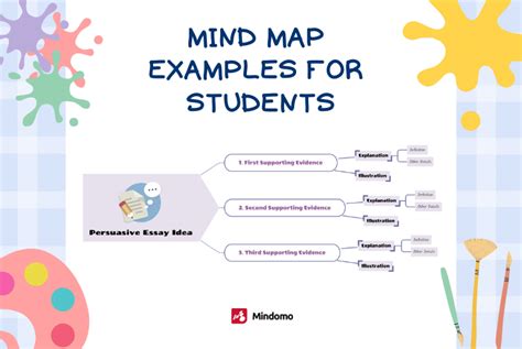 Mind Map Examples To Get Your Team Inspired Nulab 43 OFF