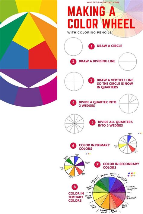 How To Draw A Color Wheel With Colored Pencils
