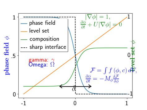 Usetex Demo Matplotlib 2 0 0b1 Post7580 Dev0 Ge487118 Documentation