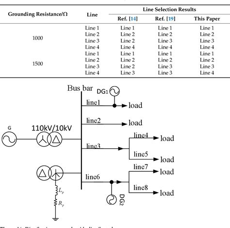 figure 21 from distribution network fault line selection method based on miceemdan recurrence