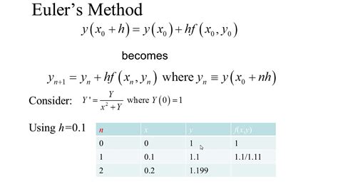 intro to solving odes numerically youtube