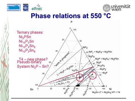 Sn Bi Phase Diagram Wiring Site Resource