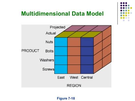 lecture 04 data resource management