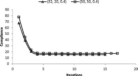 figure 1 from topology optimization of continuum structures using optimality criterion approach
