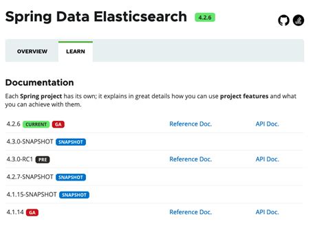 SpringData ElasticSearch整合Elastic Search shine rainbow 博客园