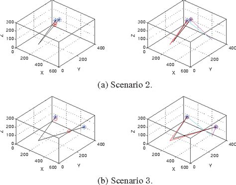 figure 1 from multiple acoustic source localization based on multiple hypotheses testing using