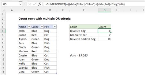 Count Rows With Multiple Or Criteria Excel Formula Exceljet