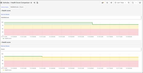 BMC Helix Dashboards How To Identify All Impacted Services In Real