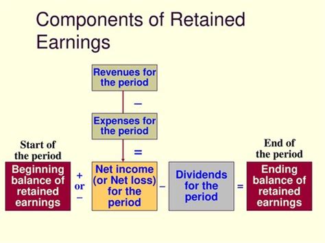 Accounting Concept Review Flashcards Quizlet