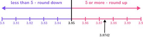 rounding decimals gcse maths steps examples and worksheet