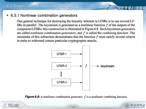 ch 6 stream ciphers information security and iot lab 김해용 ppt download