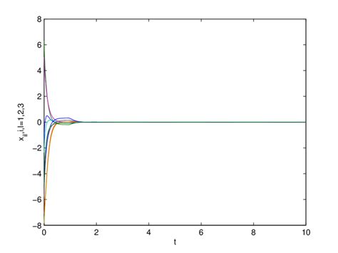 local exponential synchronization of complex network with time varying download scientific