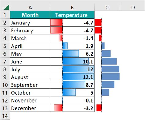 Data Bars In Excel Meaning Examples How To Add Insert