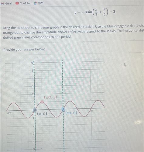 solved y 3sin x2 π4 2drag the black dot to shift your