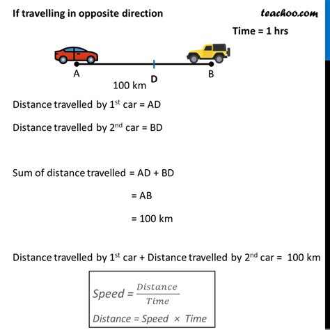 Places A And B Are 100 Km Apart On A Highway One Car Starts Teachoo