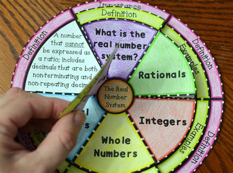 the real number system wheel foldable