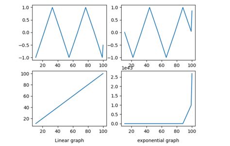 matplotlib 如何调整轴标签的位置 极客笔记