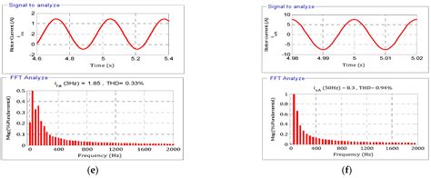 electronics free full text fpga in the loop implementation for observer sliding mode control
