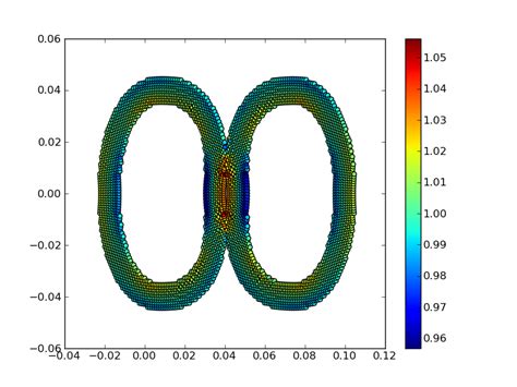 pysph a python based sph framework — pysph 1 0a4 documentation