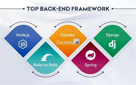 frontend vs backend development understanding the differences