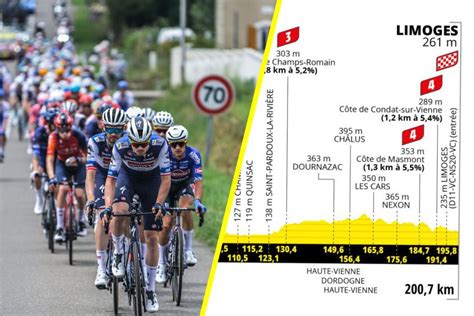 Tour de France 2023 La 8e étape en détails profil favoris